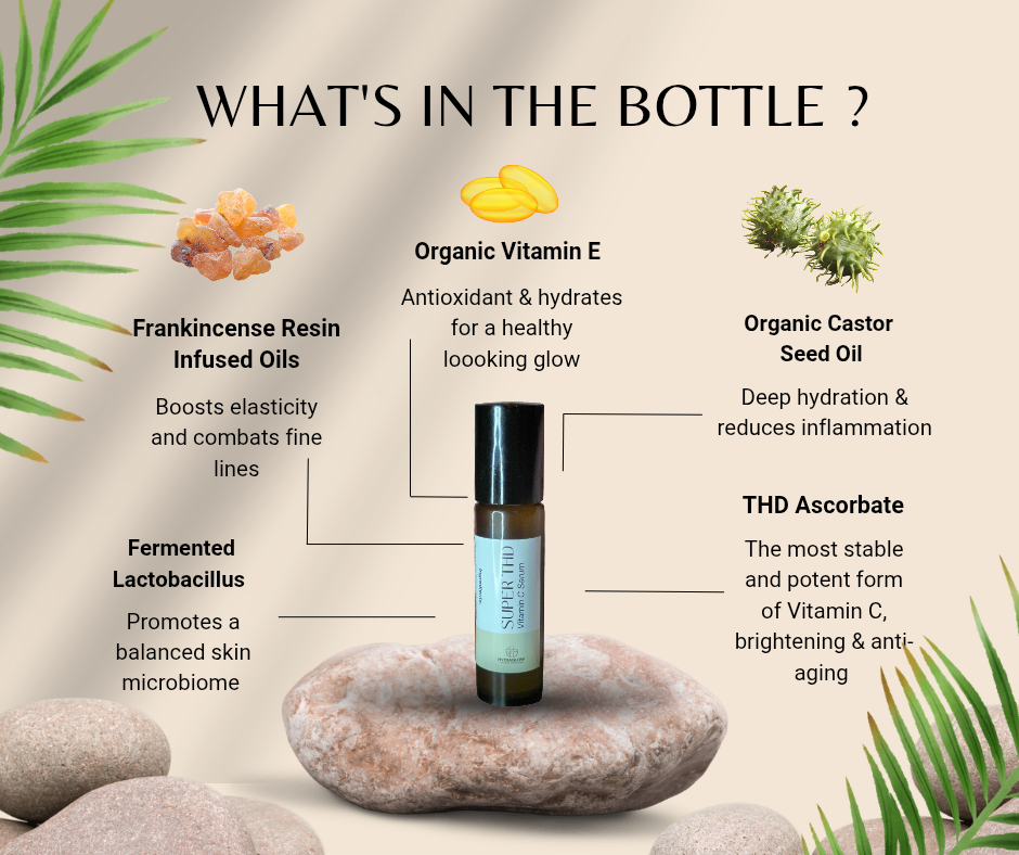 Nature's Glow Emporium - HydraGlow Super THD Vitamin C Serum (travel ...